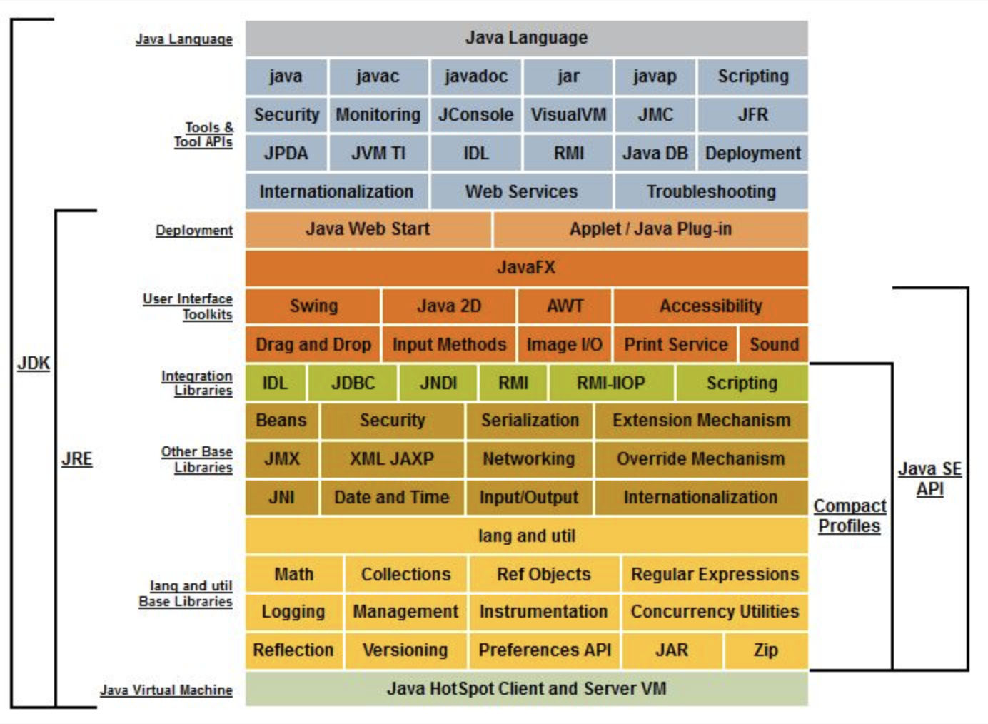JVM JRE And JDK 